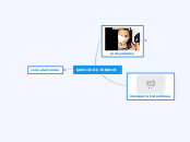 servicio de internet - Mind Map